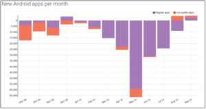 Hiring Android App Developers? 10 MIMP Factors to Consider
