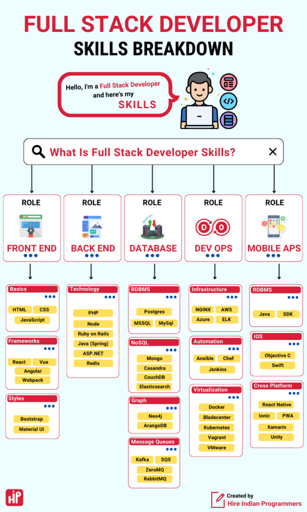 Hire Programmers for a Startup: A Detailed Guide on How to Hire