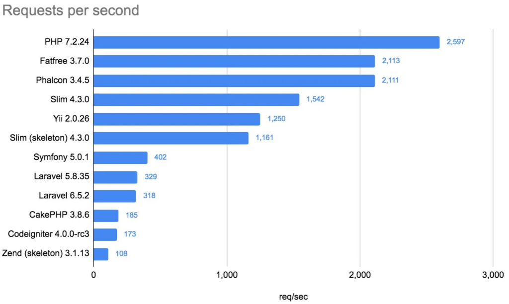 PHP: Everything You Need to Know About PHP Development